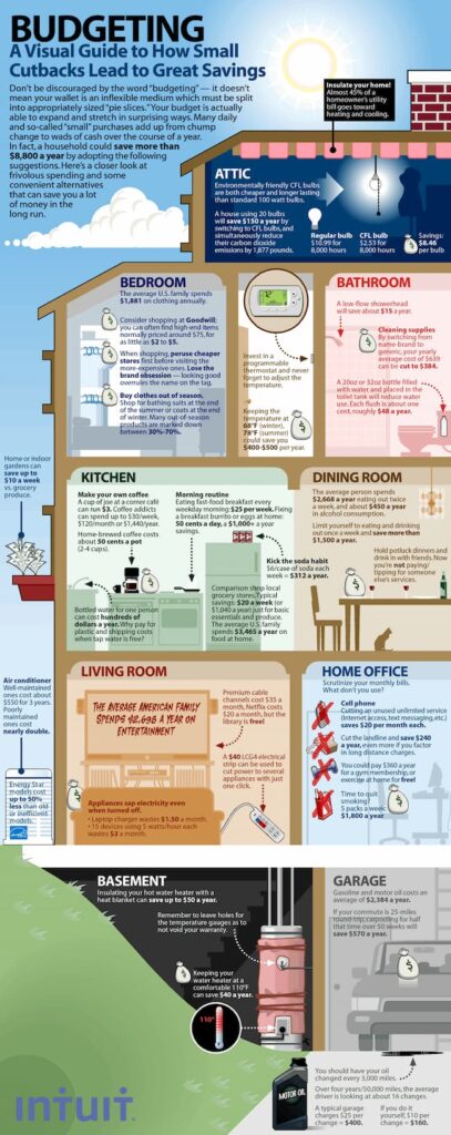 43 Best Money Saving Charts to Transform Your Finances (2026)